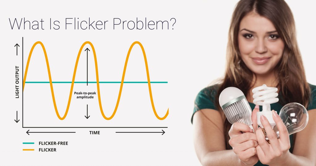 What is Flicker Problem? - Gvado Blog